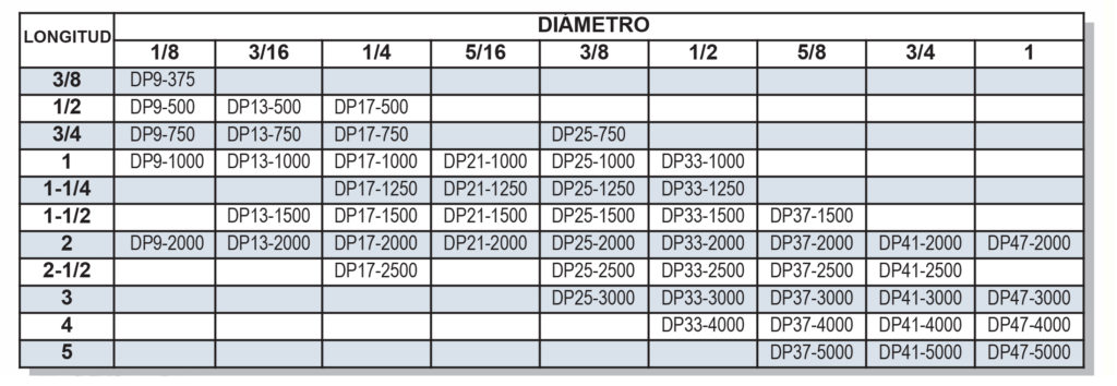 Perno Dowel - PRIVARSA