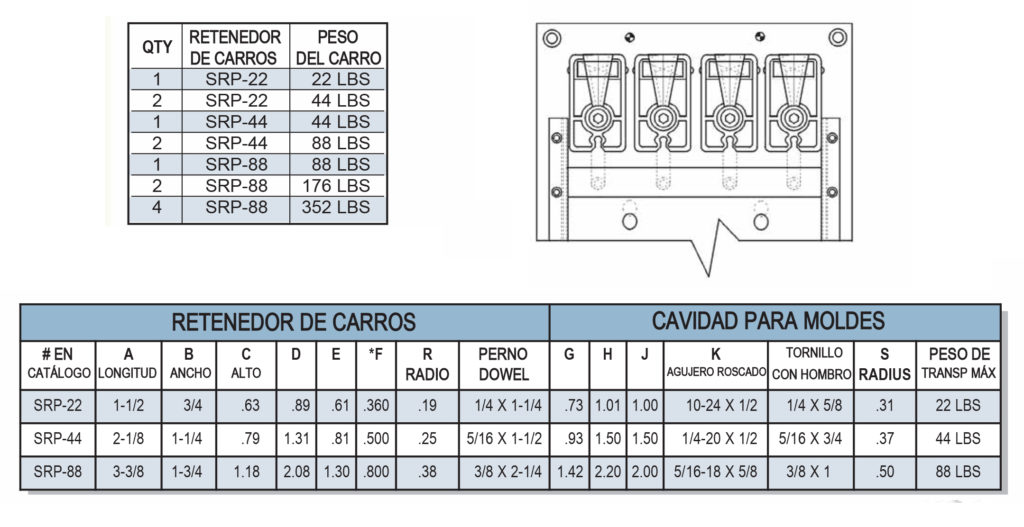 Retenedor de Carros - PRIVARSA