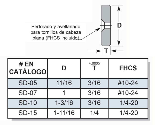 Stop Discs - PRIVARSA