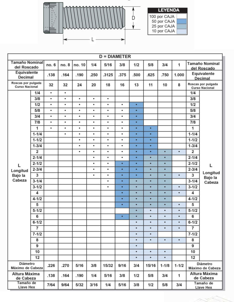 Tornillo Socket (Cabeza Allen) - PRIVARSA