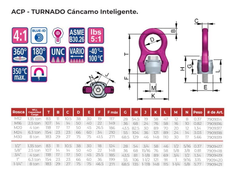 ACP-TURNADO – Rosca métrica y UNC - PRIVARSA