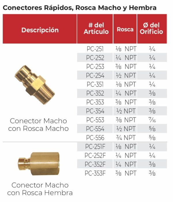 Conectores macho (Plug) - PRIVARSA