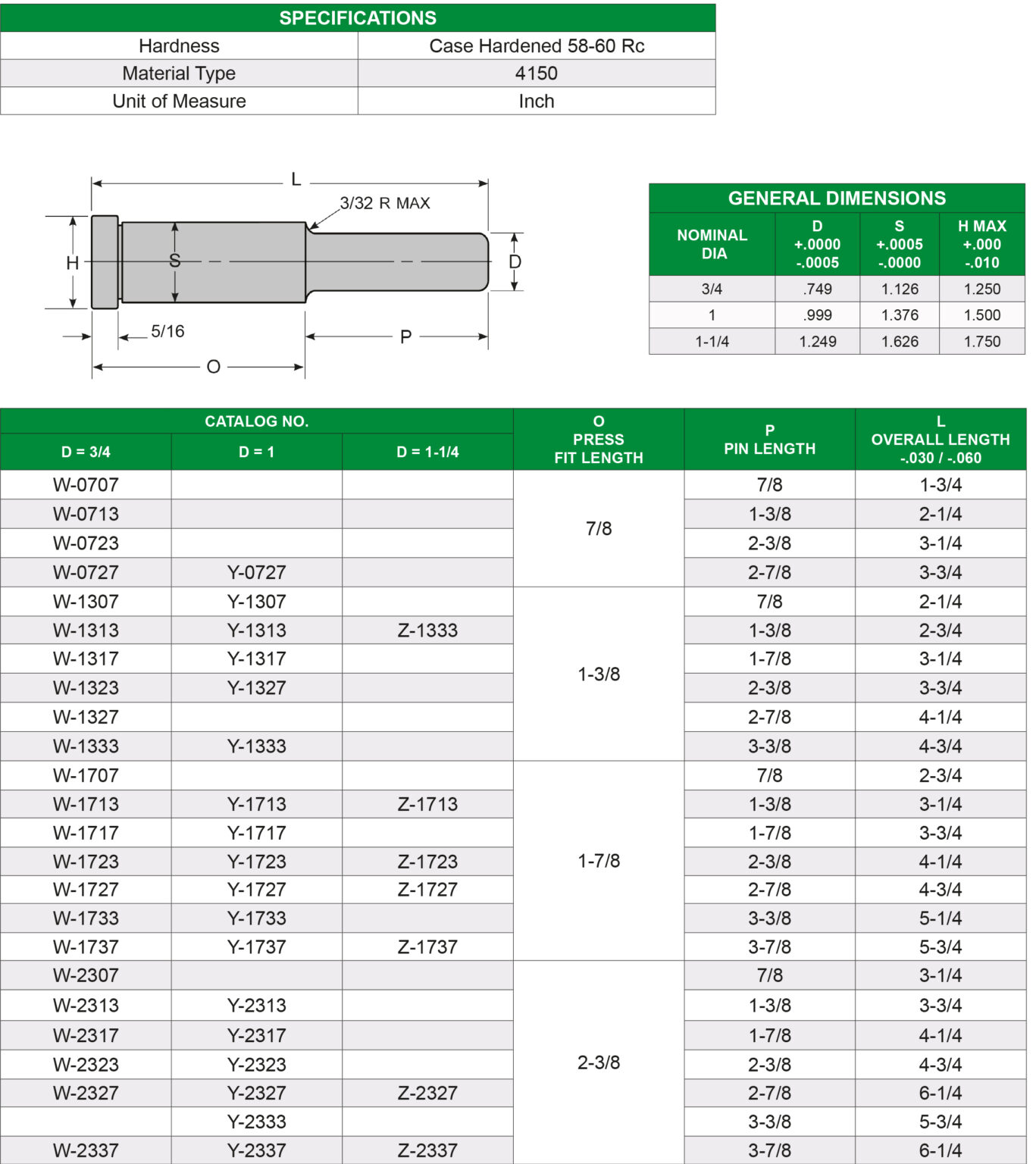 Perno Guía con Hombro – Estándar - PRIVARSA